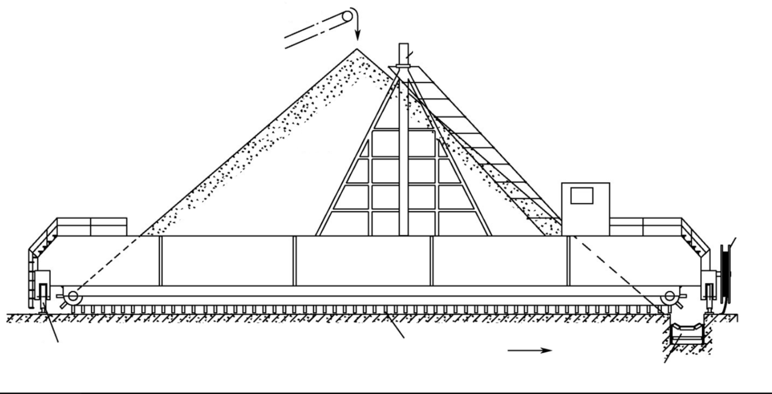 Stacker & Reclaimer - Sinoma Cement spare parts